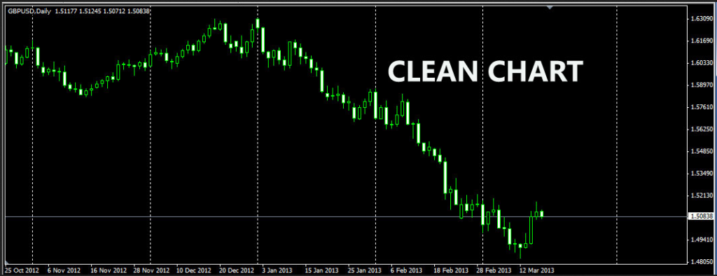 Introduction To Price Action Forex Trading Analysis » Best Forex ...
