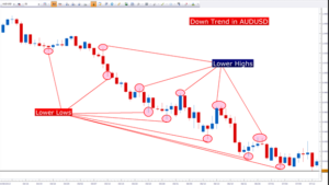 Price Action Strategy To Get Steady Profit From Forex » Best Forex ...