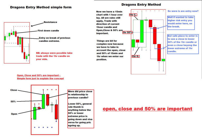 Dragon Trading Method » Best Forex Brokers For Scalping