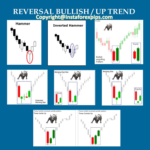 Trading Forex With Reversal Candlestick Patterns » Best Forex Brokers ...