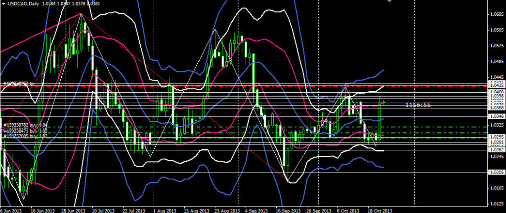 Technical Analysis Forex Trading With Candlestick Patterns » Best Forex ...